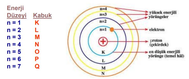 Temel Enerji Düzeyi Nedir? | Kelime Bulucu-Kelimelik Bulucusu-Nedir Nedemek -Zıt Anlamı-Eş Anlamı